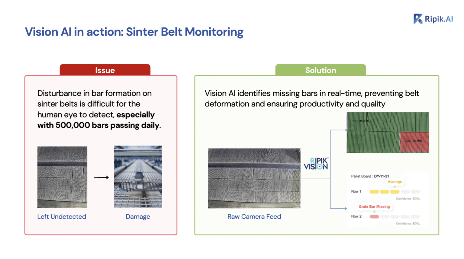 AI for Predictive Maintenance in Manufacturing Industry