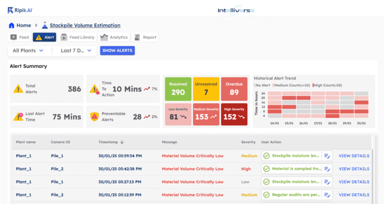 Conveyor Volume Scanners | CVS | Volumetric Scanning